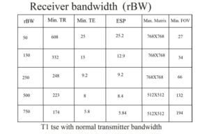 MRI bandwidth and image quality | How to manipulate transmitter ...