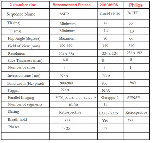 Cardiac Stress Perfusion MRI Protocols, Planning and Techniques