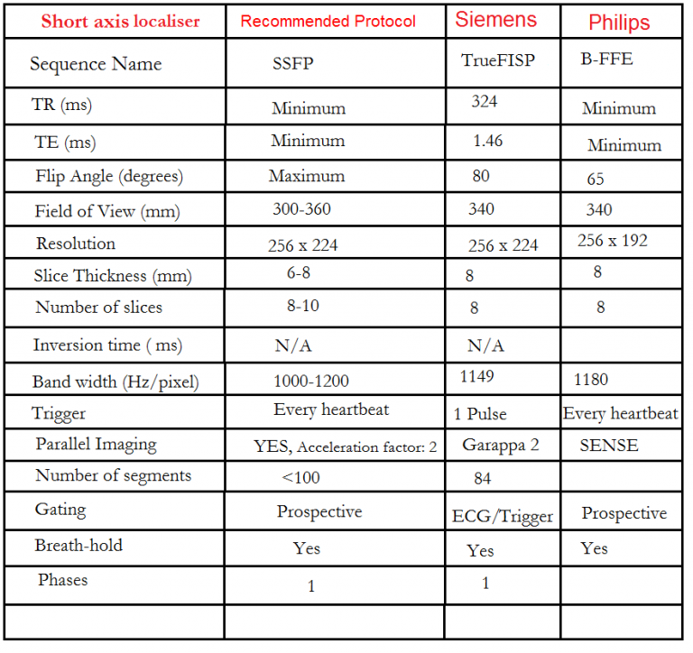 Cardiac Stress Perfusion MRI Protocols, Planning and Techniques