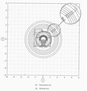 5 gauss line in MRI | Locating the Gauss Line